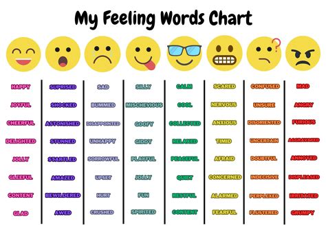 Categorising Emotion Words The Influence Of Response Options Ffpkg