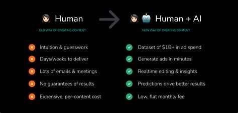 Pencil Make Ads That Work With Generative Ai Allaiwebsite