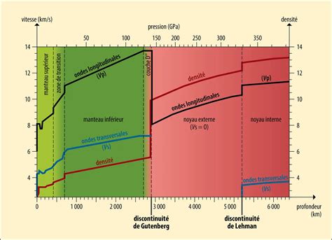 Structure Du Manteau Et Du Noyau Terrestres Média Encyclopædia
