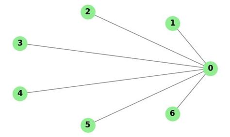 graph theory graph drawing