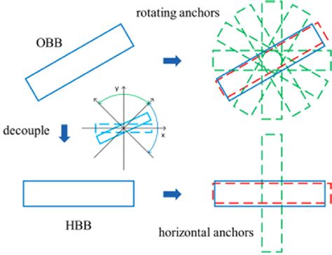 figure 1 from scaphoid fracture detection by using convolutional neural