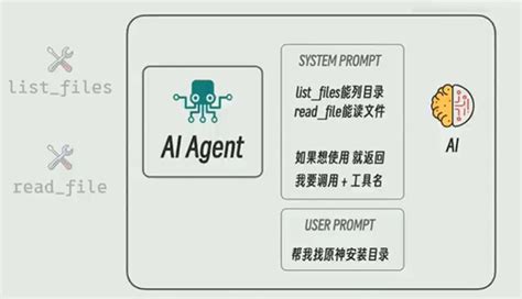 【nlp 72、prompt、agent、mcp、function Calling】 System Prompt和function Calling Csdn博客