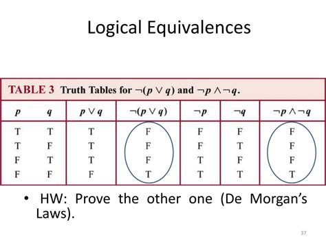 Ppt Chapter 1 The Foundations Logic And Proofs Powerpoint