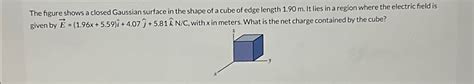 Solved The Figure Shows A Closed Gaussian Surface In The Chegg
