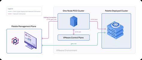 Deploy App Workloads With A Pcg Spectro Cloud