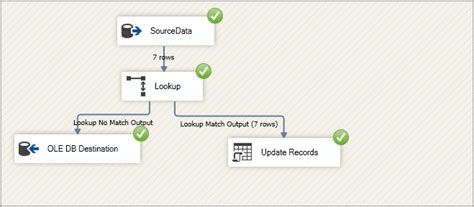 An Overview Of The Lookup Transformation In Ssis