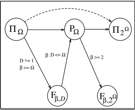 figure 2 1 from theory and design of a hybrid pattern recognition