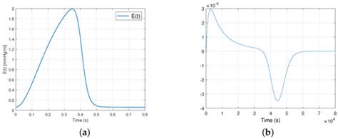 Mca Special Issue Numerical And Evolutionary Optimization 2024