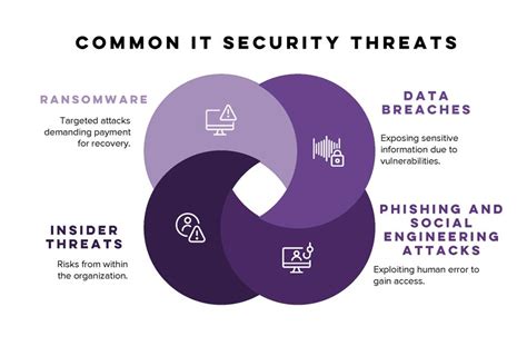 It Security Concerns Protecting Your Business In A Digital World Synergy