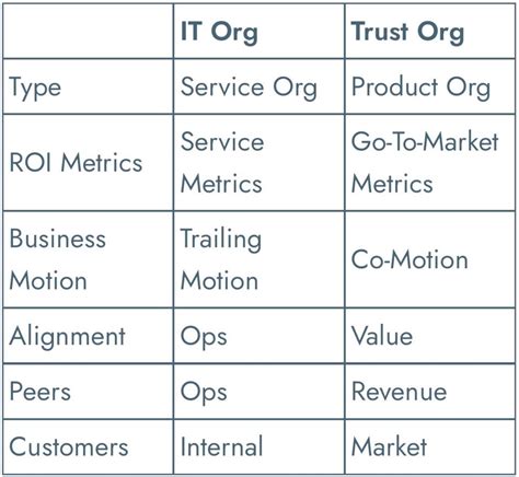 Ciso Organizations Measure Success Using Metrics Inherited From It