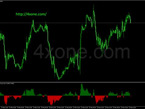 Zigzag First Metatrader Indicator 4xone Zigzag First Metatrader Indicator 4xone