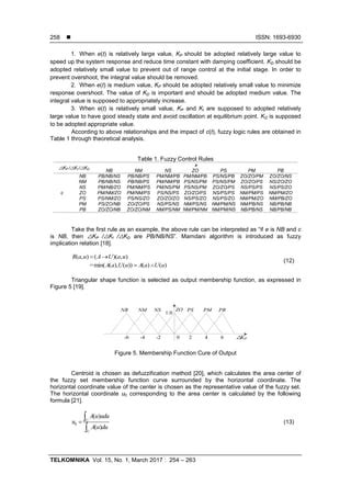 Mathematical Modeling And Fuzzy Adaptive PID Control Of Mechanism PDF