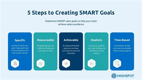 11 Smart Sales Goals That Actually Work In 2025 Templates Sparrowcrm