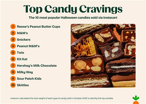 Instacart Reveals Top Candy Cravings And Other Halloween Trends Bake Magazine