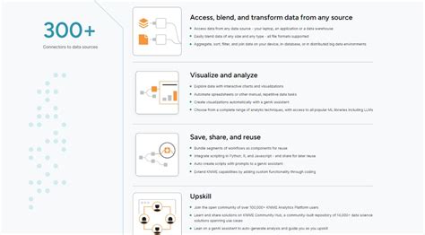 KNIME Analytics Platform Reviews Pricing