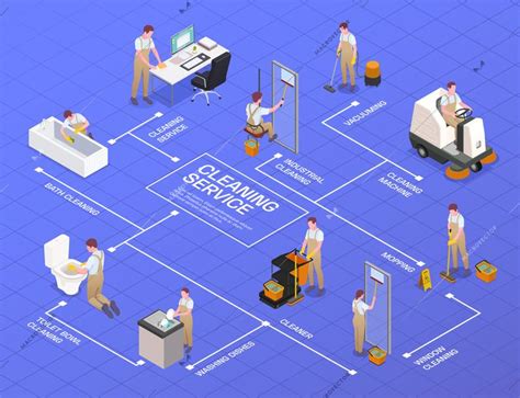 Cleaning Isometric Flowchart With Toilet Bowl Bath Industrial Window