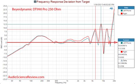 Beyerdynamic Dt990 Pro Review Headphone Audio Science Review Asr Forum
