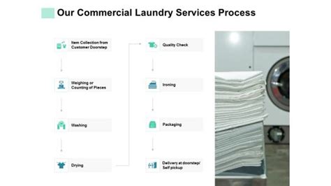 Laundry Process Powerpoint Templates Slides And Graphics