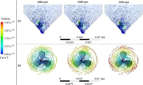 The Velocity Vector Analysis Of The Observation Plane A And The Flow Download Scientific The Velocity Vector Analysis Of The Observation Plane A And The Flow Download Scientific