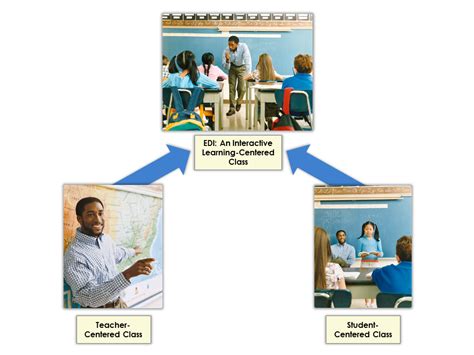 I Have A Masters Degree And I Enhanced My Teaching Through Edi