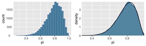 Chapter 6 Approximating The Posterior Bayes Rules An Introduction To Applied Bayesian Modeling