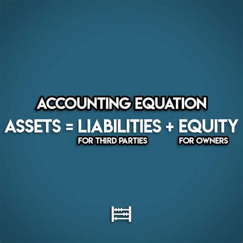 Assets And Liabilities Formula