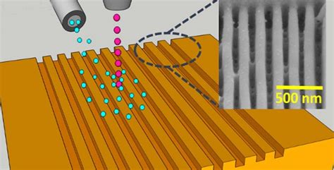 Nanoscale Patterning Is Better With Gas Kaust Discovery