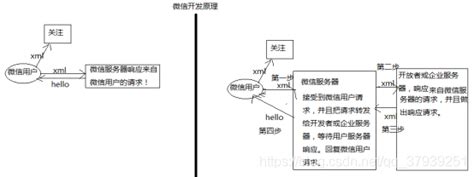 java面试流程及核心面试题 多纤果冻的博客 csdn博客 java面试流程