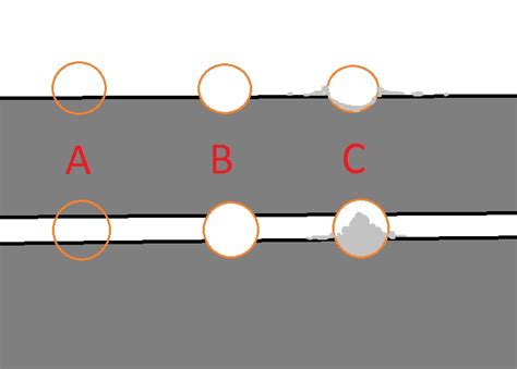possible exploits and ways to prevent them general discussions dual