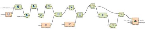 spatial model editor streamline your workflow with erdas imagine
