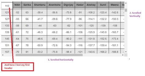 Css How To Freeze A Header And Columns Of A Html Table Using Jquery