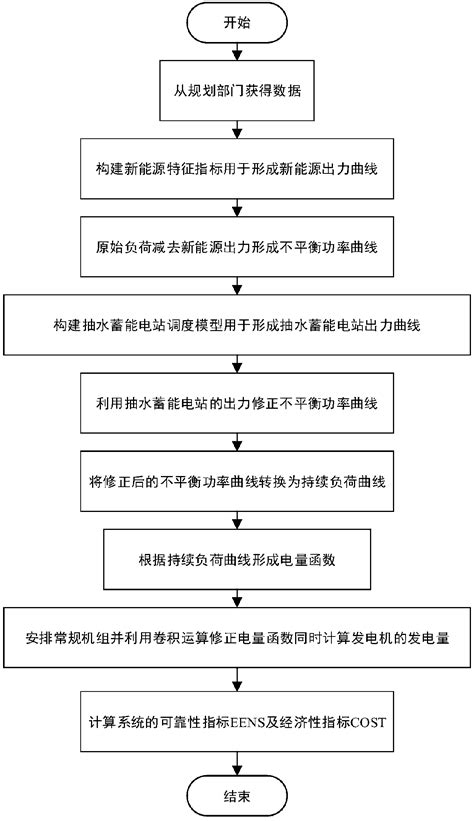 Stochastic Production Simulation Method Based On Pumped Storage Power Station Correction Time