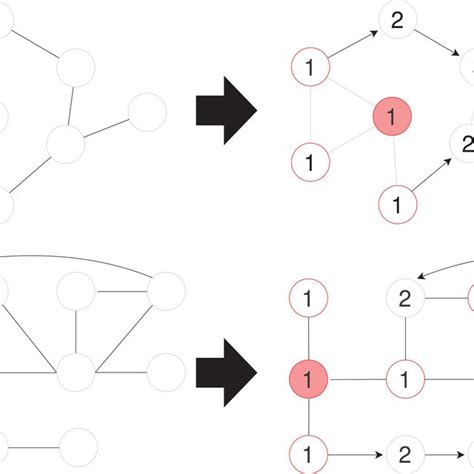 An Illustration Of The State Of The Algorithm For Some Partial Power Download Scientific