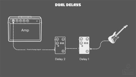 How To Use A Delay Pedal 5 Pro Level Techniques
