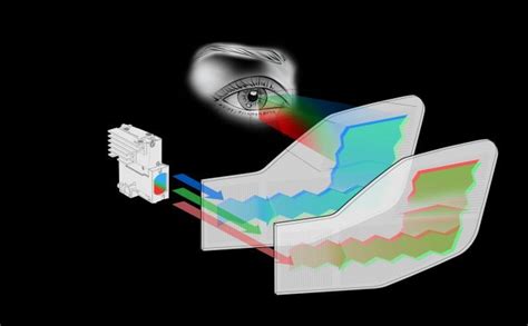 First Look At Digilens Ar Hud Reference Headset