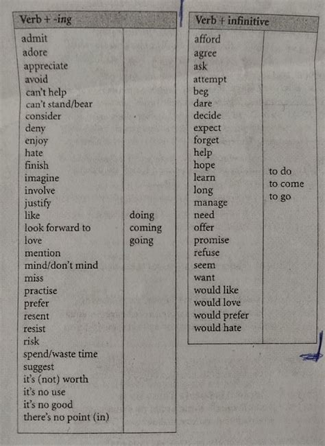 Verb Patterns Ing Vs Passive Renglishlearning