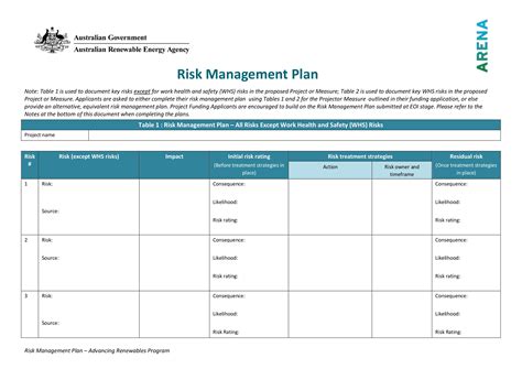 Sample Risk Management Policy Template