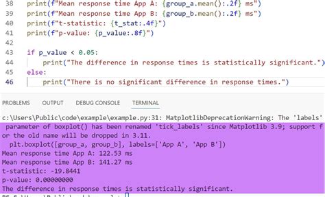 Python Scipy Ttestind Compare Means With Statistical Testing