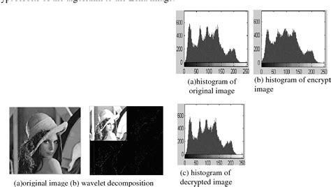 figure 3 from design of digital image encryption algorithm based on