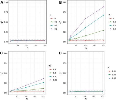 The rejection probability or false interpretation probability α for Download Scientific