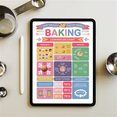 Baking Conversion Charts Beky Berry
