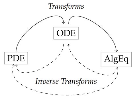 91 Introduction Mathematics Libretexts