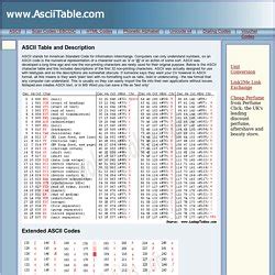 Hex To Ebcdic Conversion Chart Ascii Table Ascii Character Codes And Html Octal Hex And