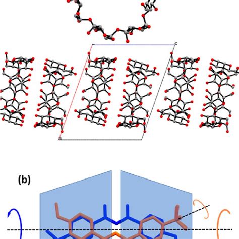 comparison of the xrpd patterns for a β cd b avo c the product