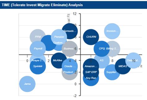 What Is Application Portfolio Management Benefits And Steps
