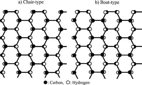 Graphane Alchetron The Free Social Encyclopedia