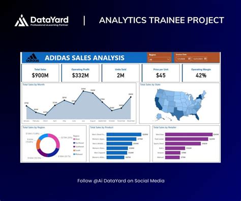 Ai Datayard On Linkedin Dataanalysis Businessintelligence Powerbi