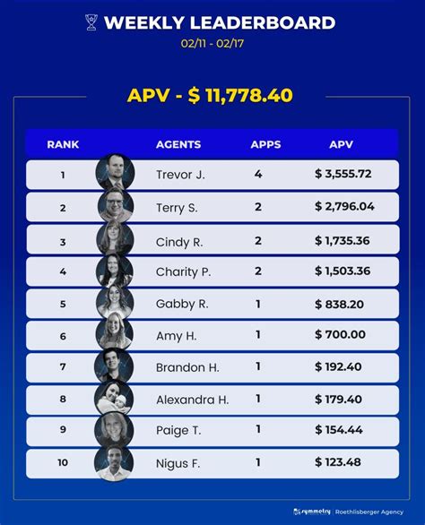 Fred Roethlisberger Posted On Linkedin