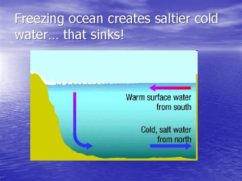 Where Weve Been Where Were Going Water Cycle