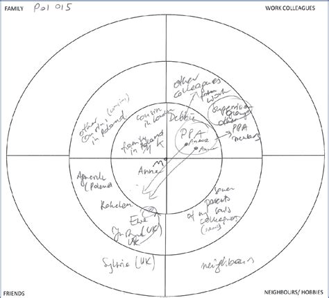 Sociogram Semantic Scholar